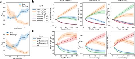 neural architecture search for joint optimization of predictive power