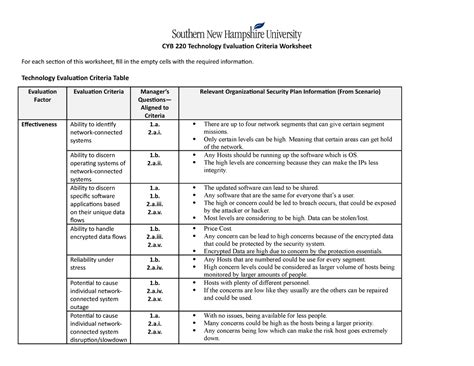 Cyb 220 Module Five Technology Evaluation Criteria Worksheet Cyb 220