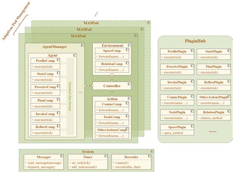 Github Zju Llms Agent Kernel A Microkernel Multi Agents System Framework For Adaptive Social
