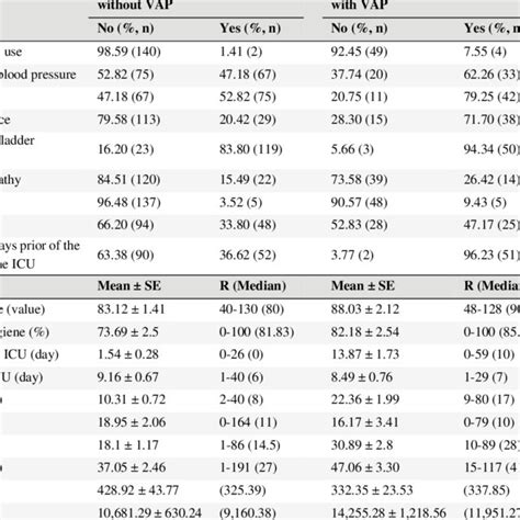 Nursing Workload Measurements Calculated From Daily Nas Download