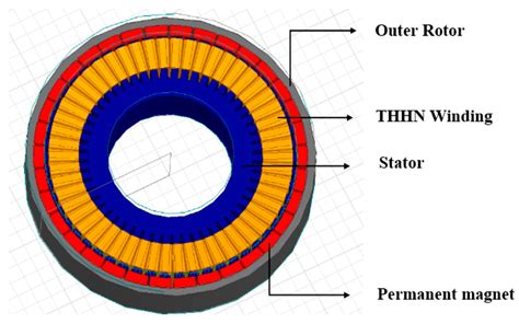 Design And Performance Analysis Of A Grid Connected Distributed Wind