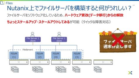 Meetup Nutanix Introduction To Nutanix Storage Services PPT