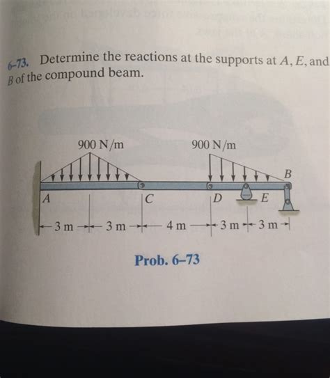 Solved Determine The Reactions At The Supports A E And B