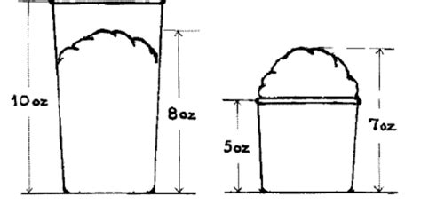 Replicating Distinction Bias Joint Vs Separate Evaluations