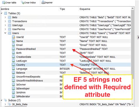 Ef 6 Making Not Null Columns Of Propertiesfields That Are Not Marked With Requiredattribute