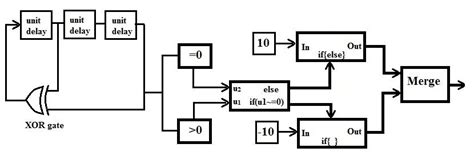 prbs signal generator with gain magnitude of 10 fig 1 depicts the prbs
