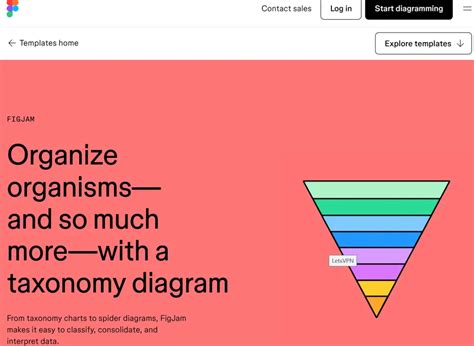Taxonomy Chart Maker——ai Is Your Constant Companion