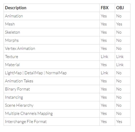 Do All CAD Models Need To Be Textures Without UV Mapping Rhino For Windows McNeel Forum