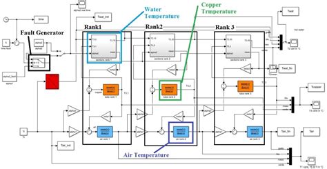 energies free full text a dynamic simulation model for a heat