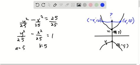 Solved Sonic Boom The Position Of A Sonic Boom Caused By The Faster