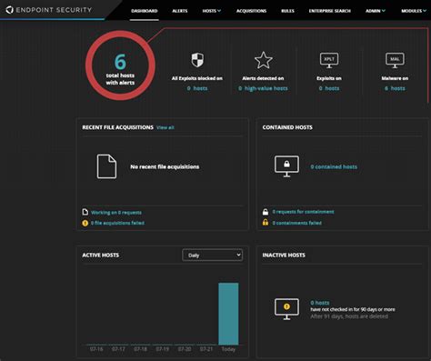 Fireeye Av Comparatives