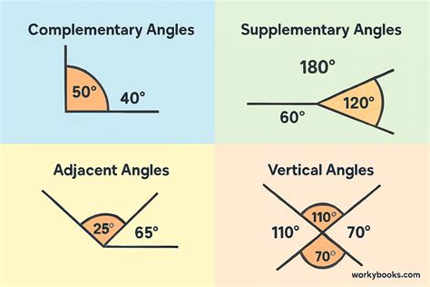 Angle Measure Definition Examples Quiz Faq Trivia