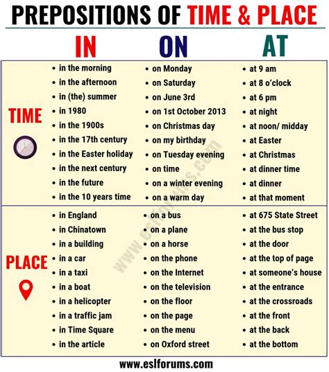 In On At Important Prepositions Of Time And Place In English Artofit