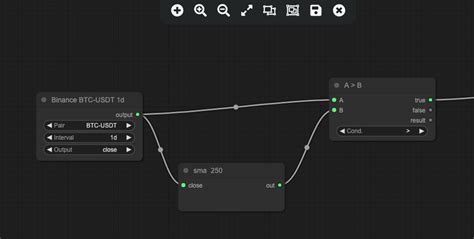 Unveiling The Mystery Behind Simple Vs Exponential Vs Hull Moving