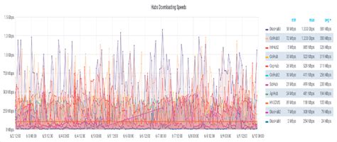 Figure 1 From Insar Greece With Parallelized Persistent Scatterer