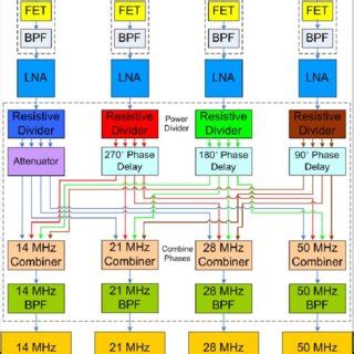 LP Internal Electrical Interface Diagram Download Scientific Diagram