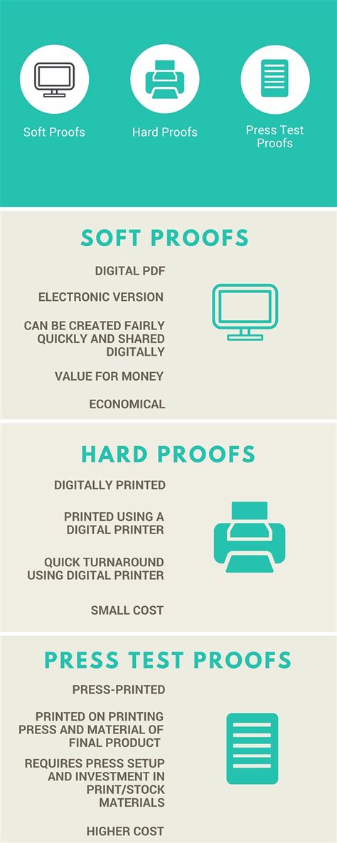Electronic Proofs Digitally Printed Proofs And Press Test Proofs