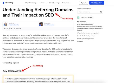 HTML Heading Tags: SEO Basics About H1, H2, H3 You Can't Ignore