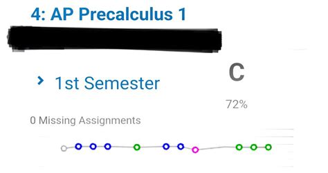 Ap Precalculus Is That Hard Or I Am Just Stupid R Highschool