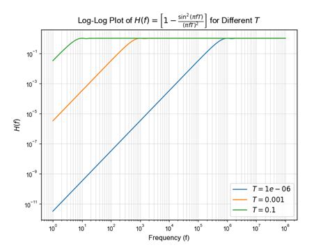 Rethinking Laser Performance Advancing Narrow Linewidth Laser Characterization With Psdfn