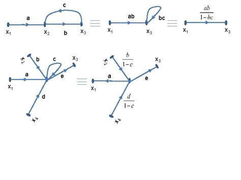 Block Diagrams State Space Representation Transfer Function Representation