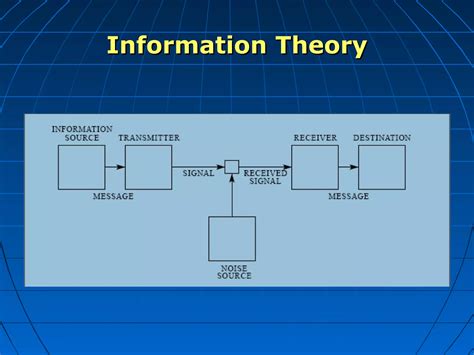 Entropy And Its Significance Related To Gis Ppt