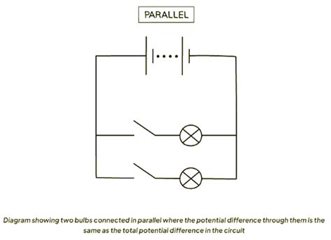 Emf And Potential Difference In Circuits Physics For Gcseigcse