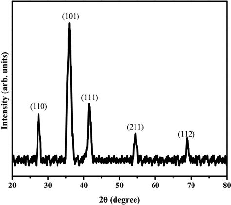X Ray Diffraction Graph Of Tio2 Nanoparticles Download Scientific Diagram