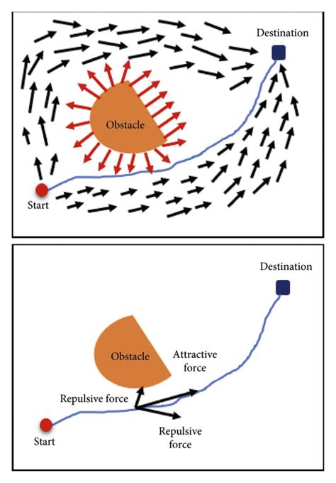 a review on path planning and obstacle avoidance algorithms for