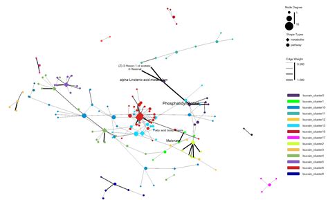 【codeproject】introducing R Language この中二病に爆焔を！