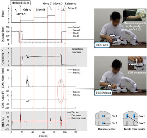 Frontiers Cybernic Robot Hand Arm That Realizes Cooperative Work As A New Hand Arm For People