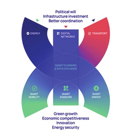 The It Security Learning Continuum [3] Download Scientific Diagram