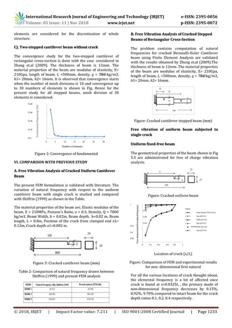 Irjet Investigation And Analysis Of Multiple Cracks In Cantilever Beam By Using Fem Pdf