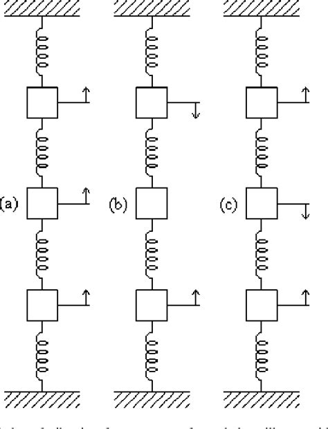 Coupled Harmonic Oscillators Normal Modes At Scott Gerber Blog