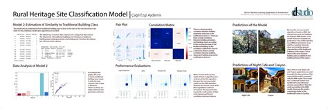 Rural Heritage Site Classification Model