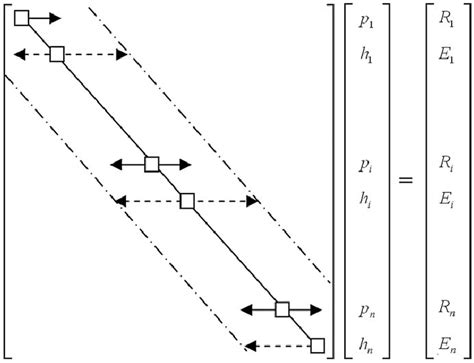 schematic illustrating structure of the coupled matrix problem showing