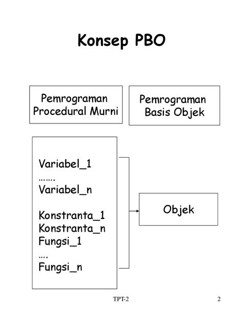 Detail Contoh Pemrograman Berorientasi Objek Koleksi Nomer 36