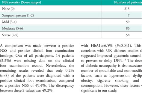 Nss Severity Reported By Patients Download Scientific Diagram