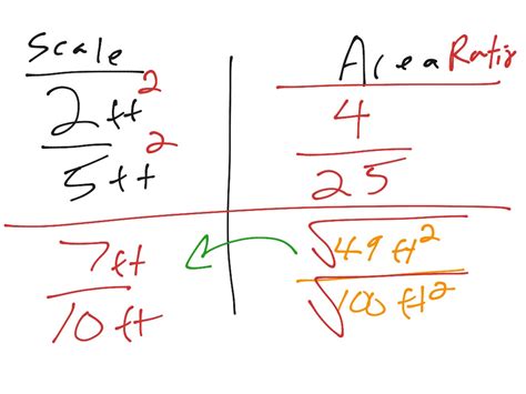 Scale Factor And Area Ratios Math Showme