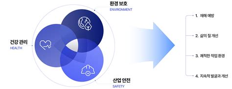 Ehs 소개 지속가능경영 한국케이밸브