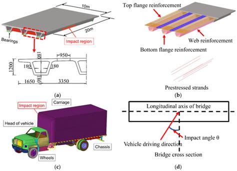 Dynamic Response And Impact Force Calculation Of Pc Box Girder Bridge Subjected To Over Height