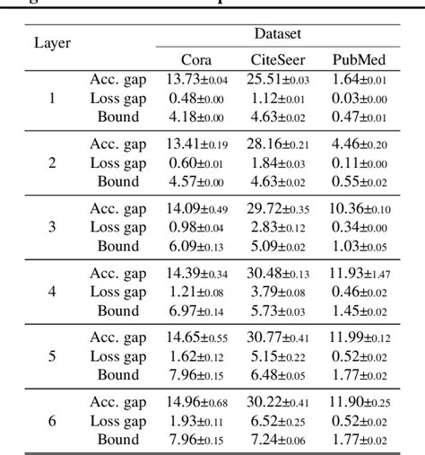 Figure 1 From Generalization Of Graph Neural Networks Through The Lens