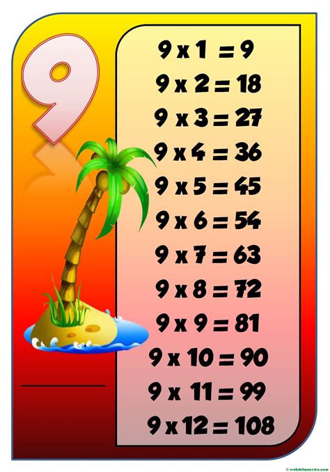 Tabla Del 9 Web Del Maestro