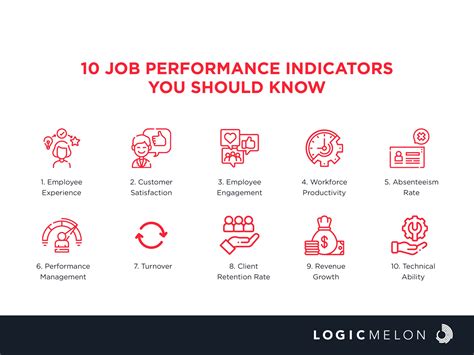 10 Job Performance Indicator You Should Know