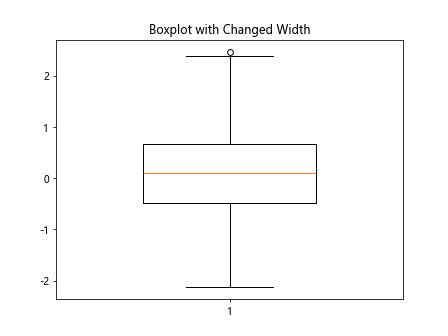 Matplotlib Boxplot How Matplotlib