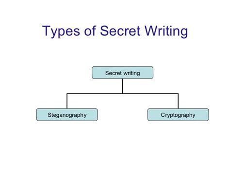 Cryptography