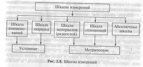 Лекция