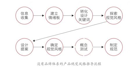 如何探索并制定视觉风格？ 知乎