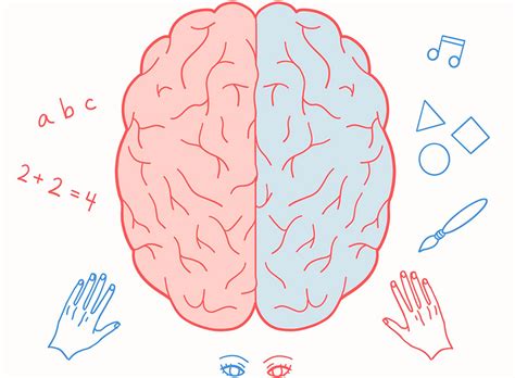 What Is An Fcb Model Why Is It Important For Your Advertising Strategy Foote Cone And Belding