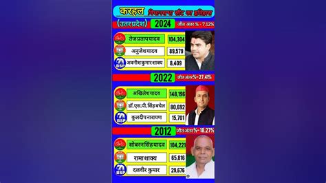 Karhal Assembly Election Uttar Pradesh Elections Results Assembly Karhal Uttarpradesh